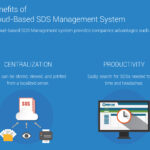 EHS Compliance Software Solutions | Quantum Compliance