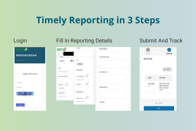 Revolutionize Workplace Safety with OSHA Compliance Software: A Quantum ...