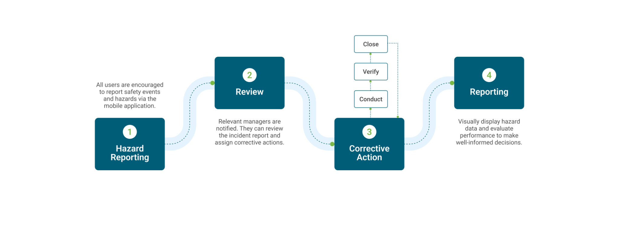 Quickly Catch Concerns and Stay Safe with Q-Hazard Reporting – Quantum ...