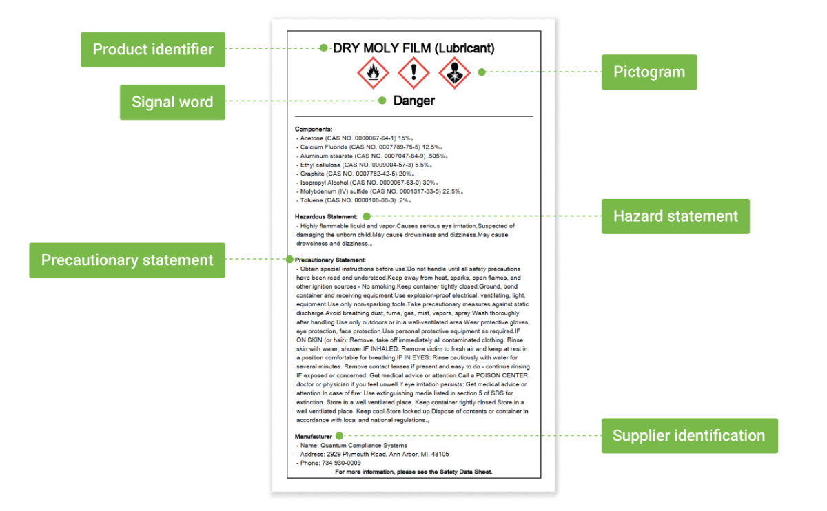 GHS Labeling – Quantum Compliance